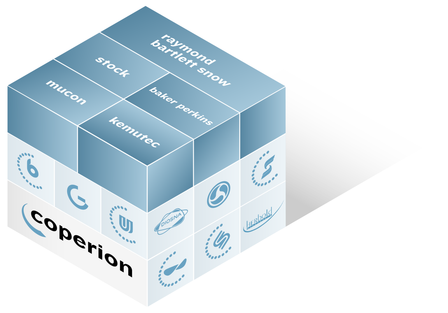 We are now Coperion - Coperion